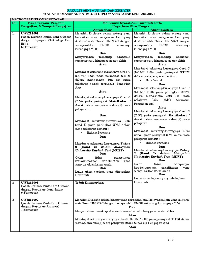 Syarat Kemasukan Diploma Seni Gunaan UNIMAS 2020/2021 | PDF