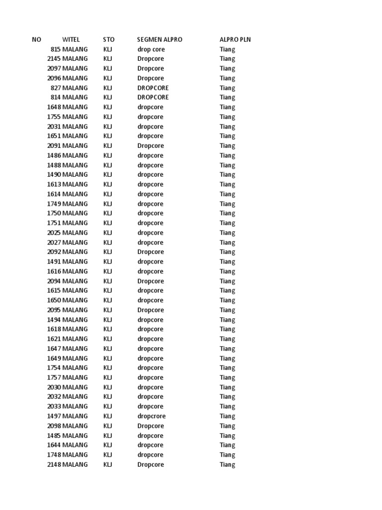 Data Tagging Tiang KLJ | PDF