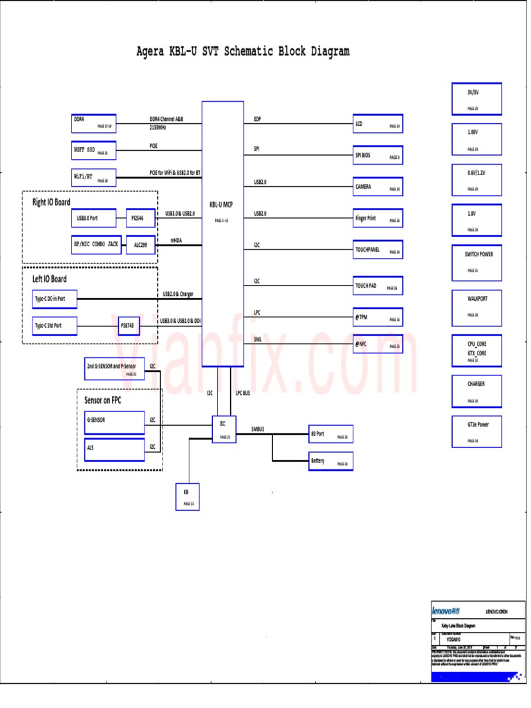 Kaby Lake Block Diagram Overview | PDF | Physical Layer Protocols ...