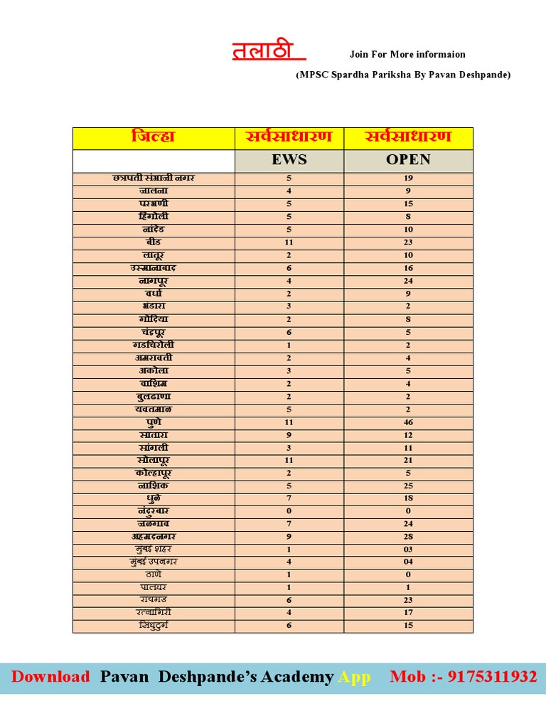 Talathi Time Table | PDF