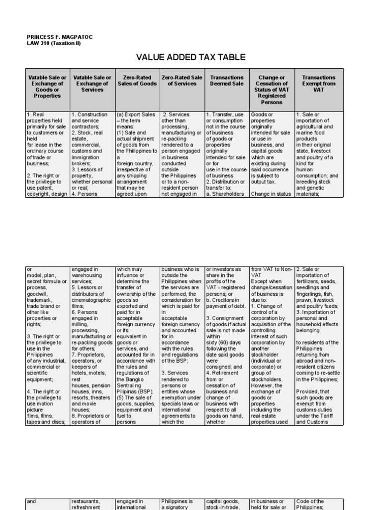 Taxation Table | PDF | Value Added Tax | Taxes