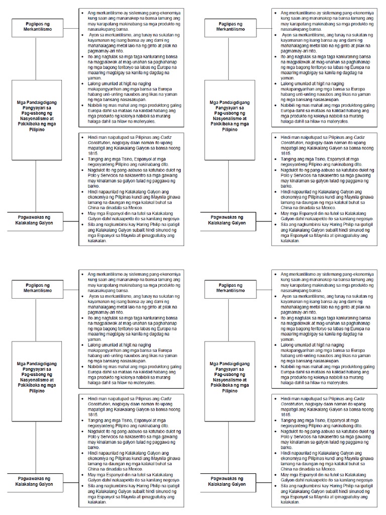 Module 4.1 Notes | PDF