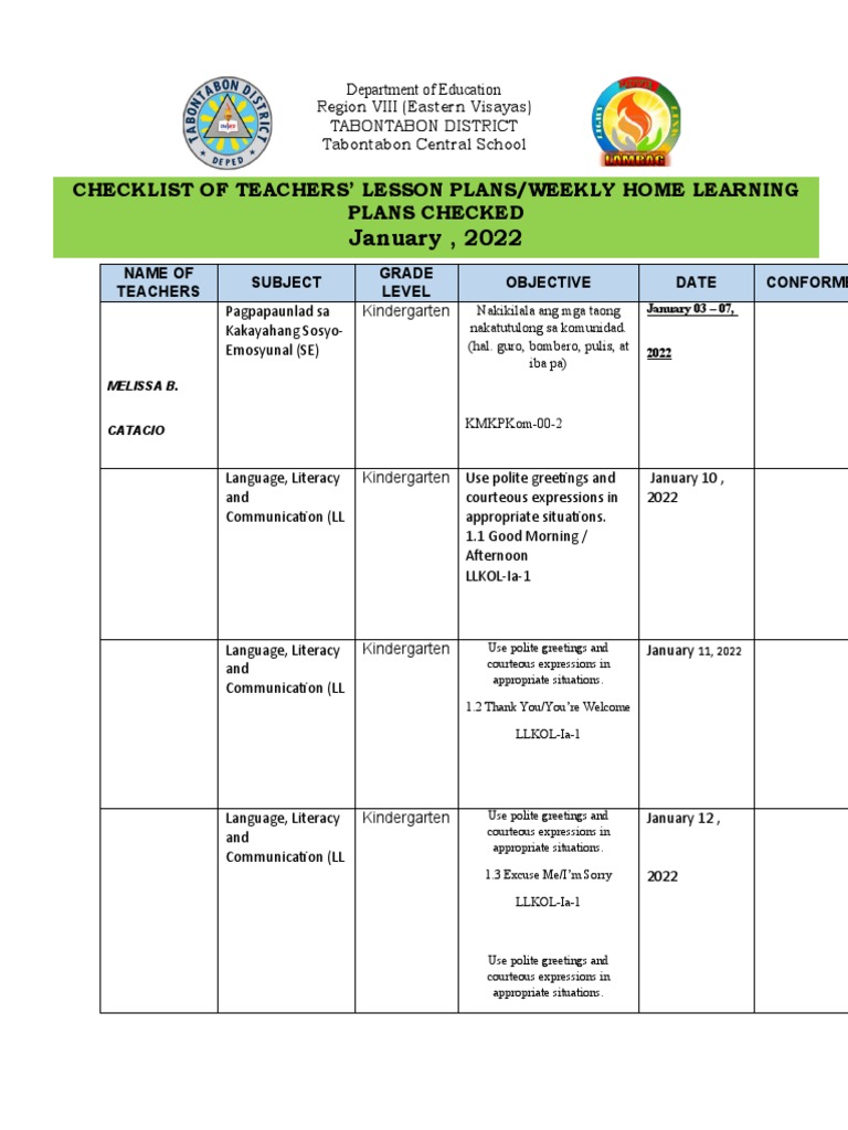 Checklist Of Lessonplans Checked Pdf Mathematics Human Communication
