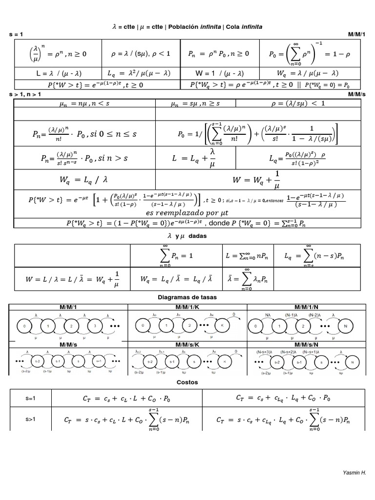 Formulario - Teoría de Colas | PDF