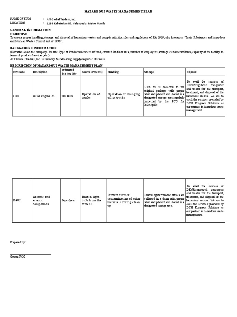 Template - Description of Existing Waste Management Plan | PDF