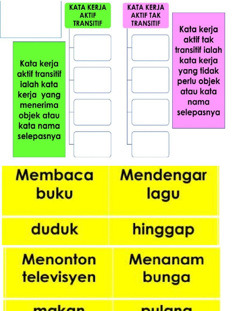Kata Kerja Aktif Transitif Dan Tak Transitif | PDF