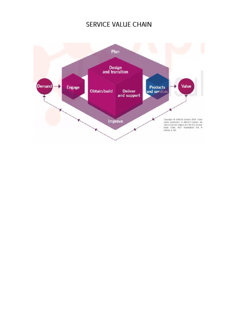 Service Value Chain | PDF