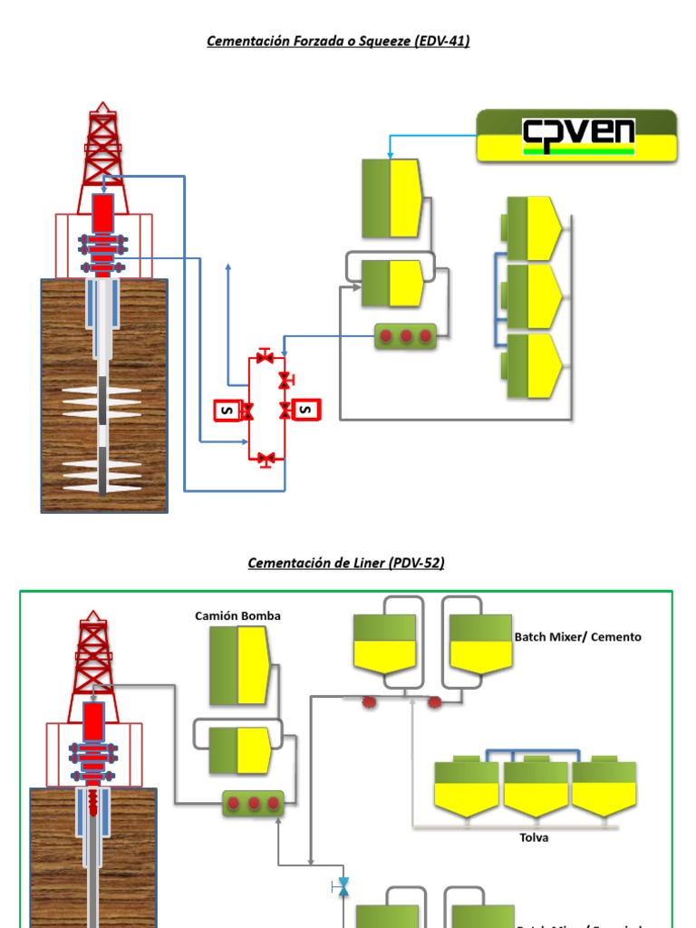 Cementacion CPVEN | PDF