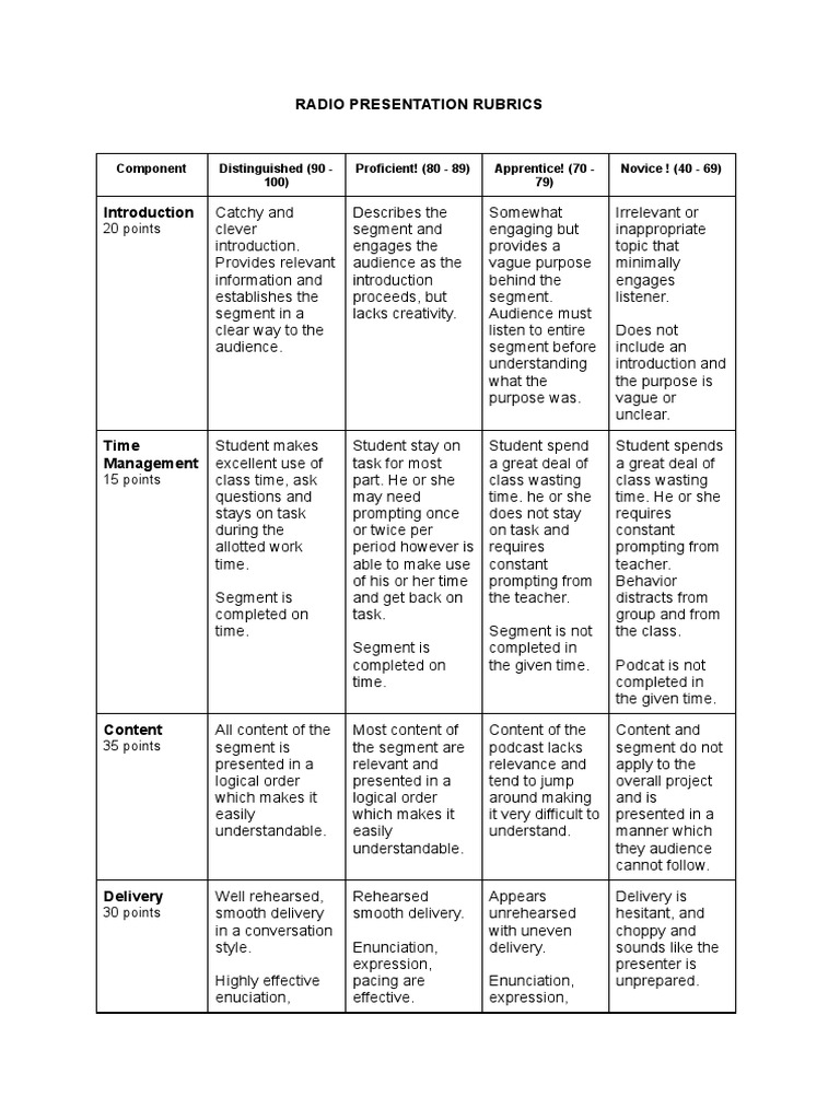 Radio Presentation Rubrics | PDF