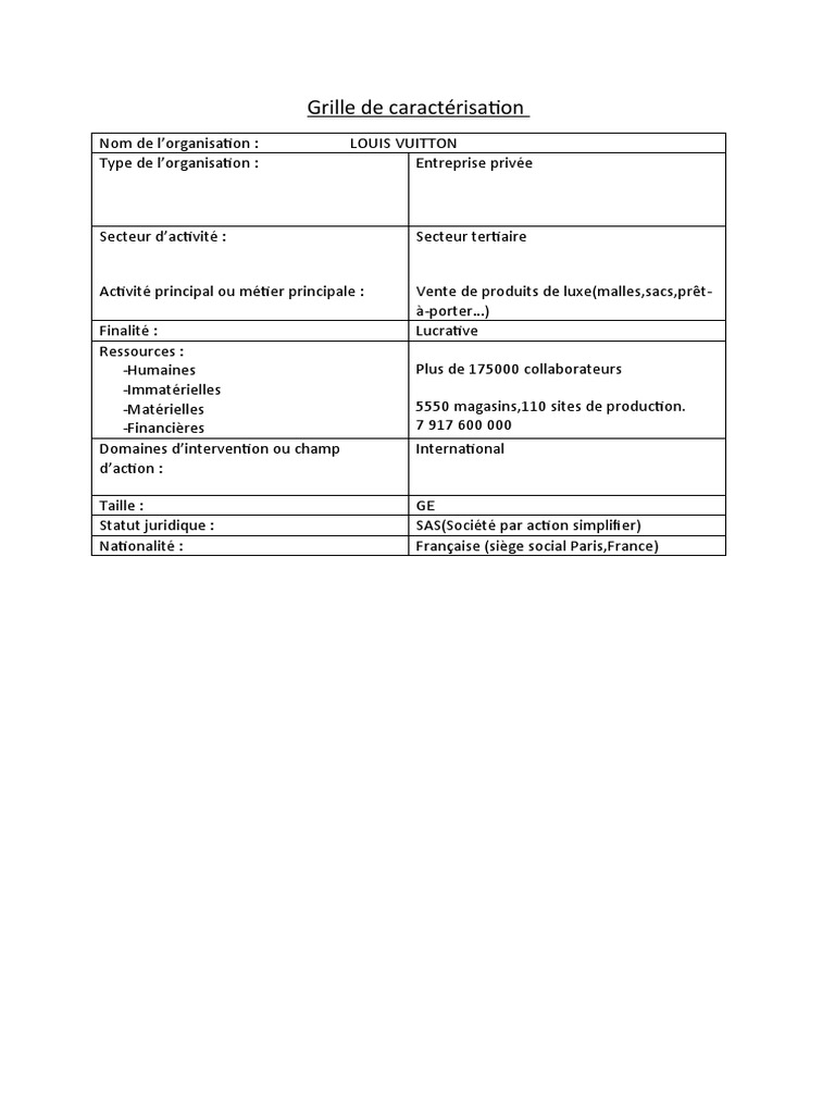 Grille de Caractérisation | PDF