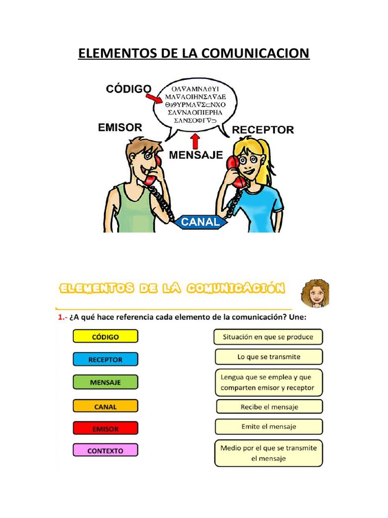Elementos de La Comunicacion | PDF