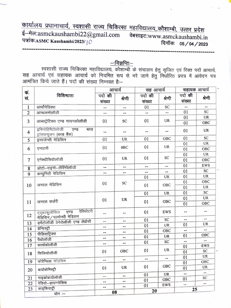 ASMC Kaushambi Faculty Recruitment 2023 | PDF