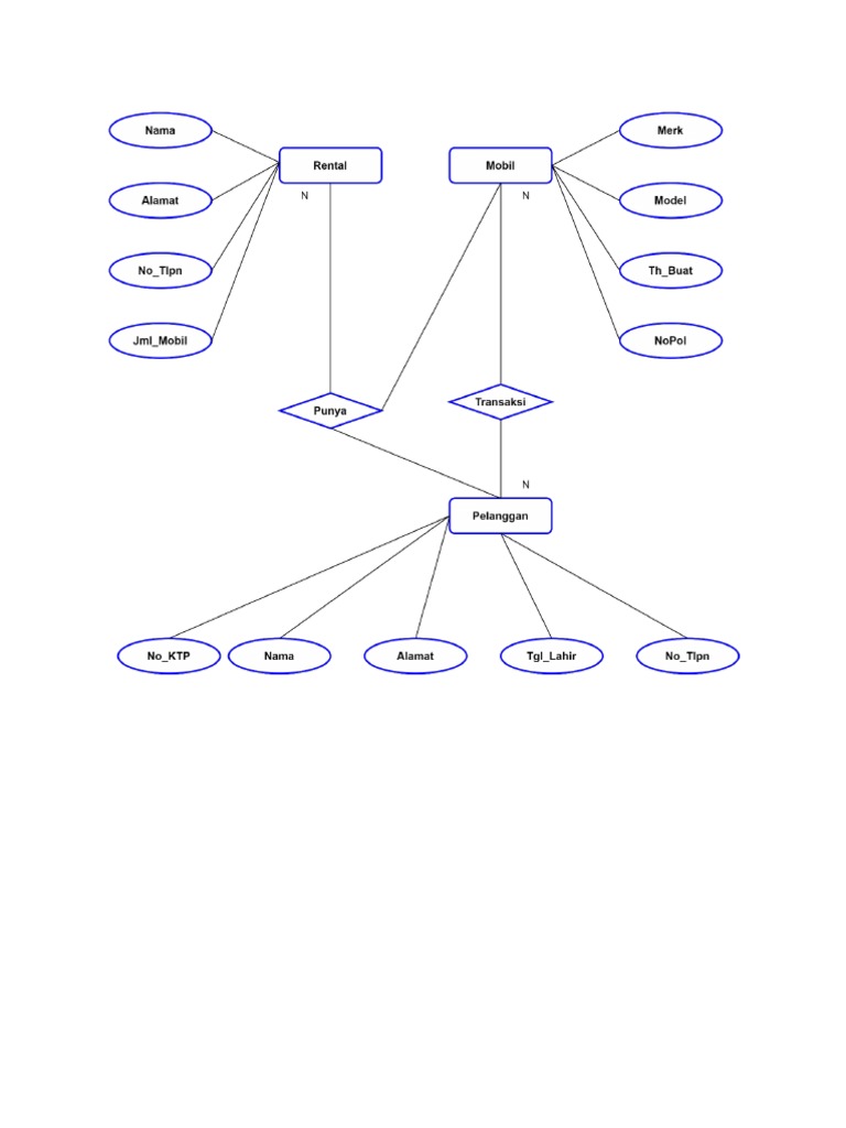 Erd Rental Mobil | PDF