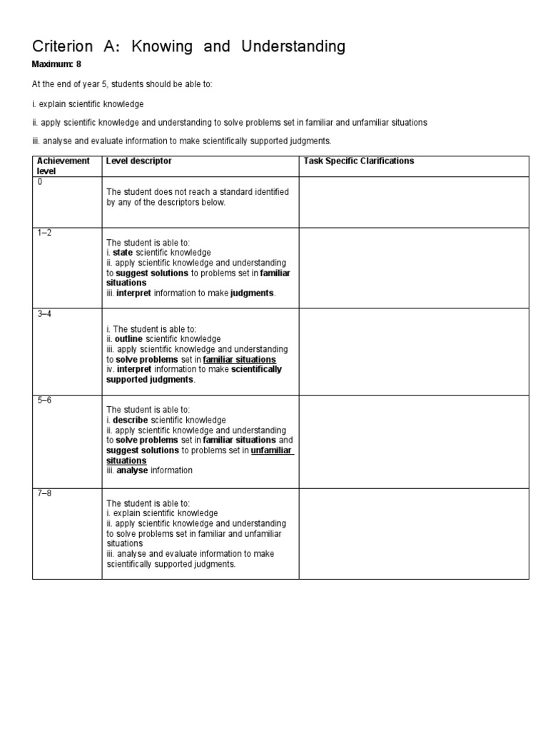 Myp Science Rubrics Year 5 | PDF