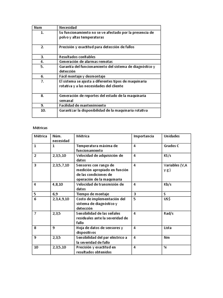 Tabla Necesidades | PDF