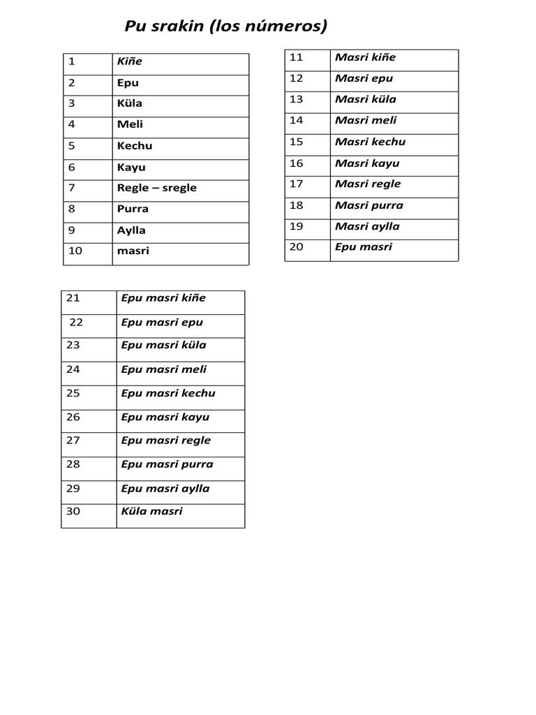 Guia Numeros en Mapuche Hasta El 100 | PDF