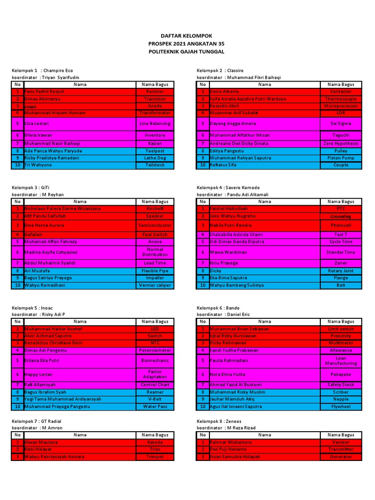 Brief Data Kelompok+Pendamping, Jadwal Piket, Nama CAMA PROSPEK 2021 Fix | PDF