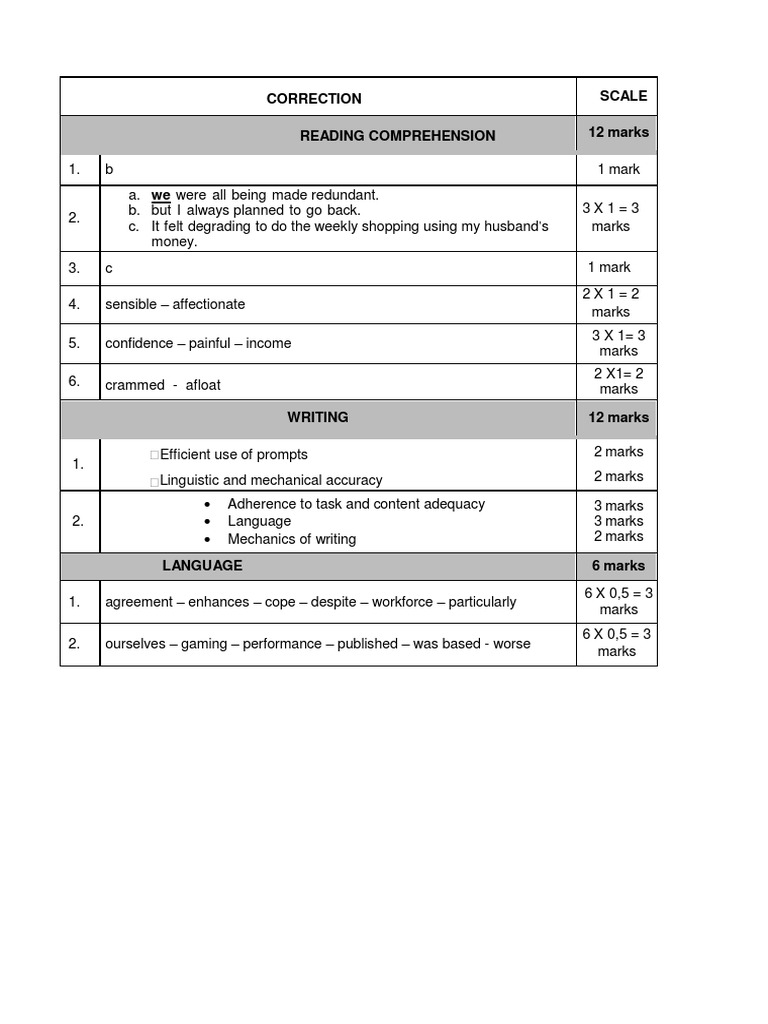 English Correction Scale Overview | PDF
