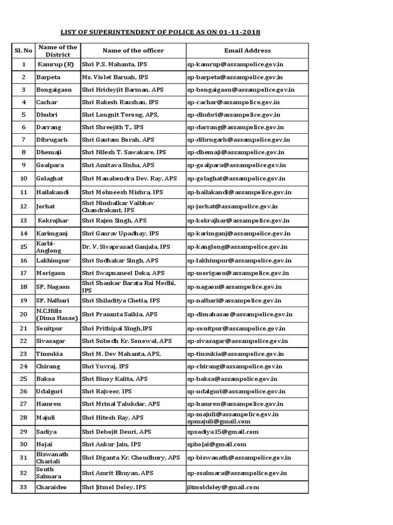 Assam Superintendent of Police List | PDF