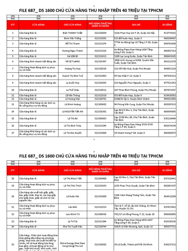 687 - Ds 1600 Chu Cua Hang Thu Nhap 40 TR HCM | PDF