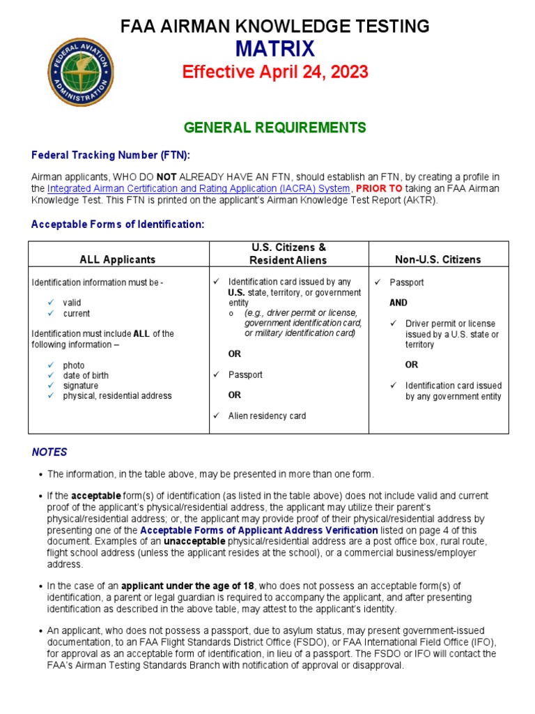 Testing Matrix | PDF
