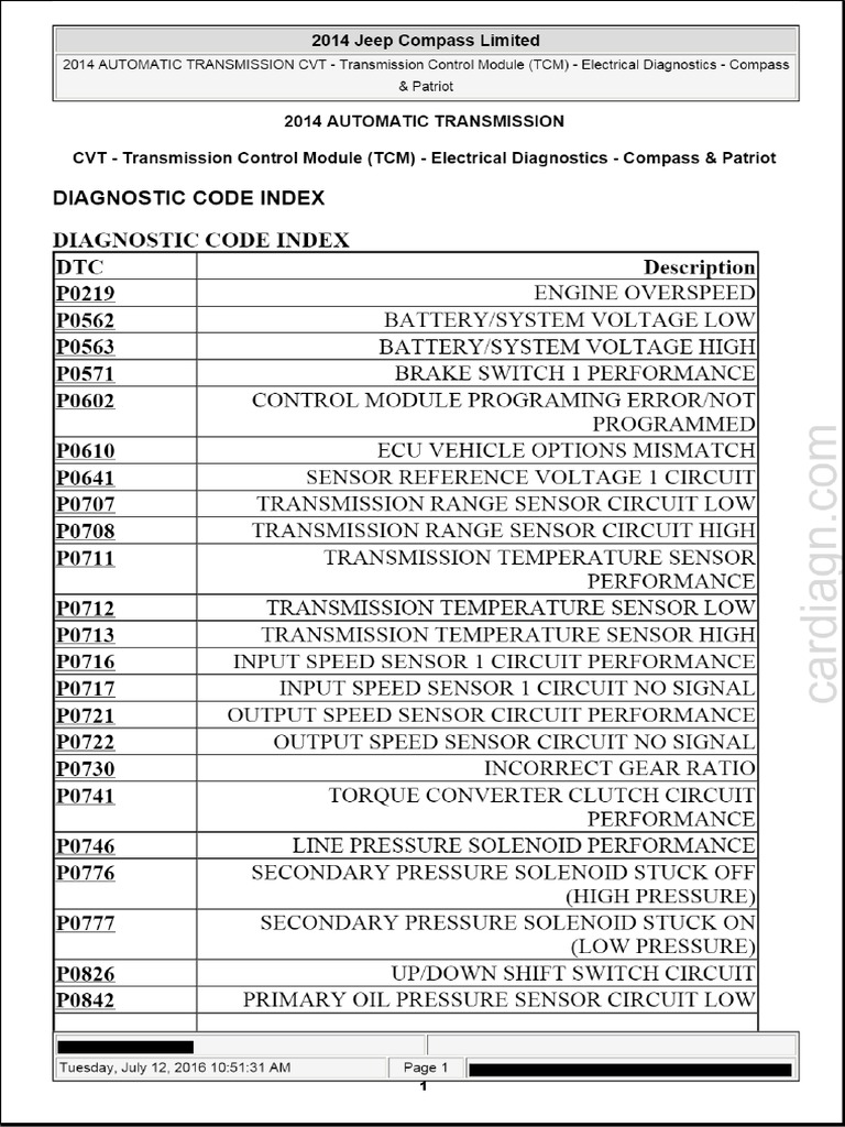 2014 Jeep Compass - (TCM) - Electrical Diagnostics - PDF Download | PDF