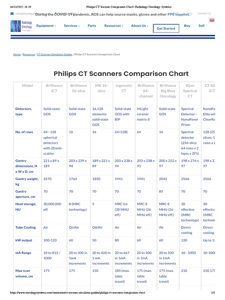Philips CT Scanner Comparison Chart - Radiology Oncology Systems | PDF | Ct Scan | Radiology