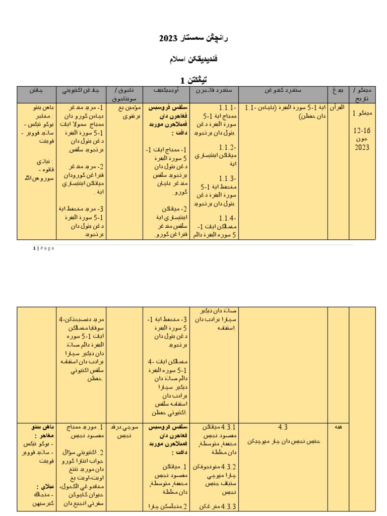 Rancangan Semester 2023 Tingkatan 1 | PDF