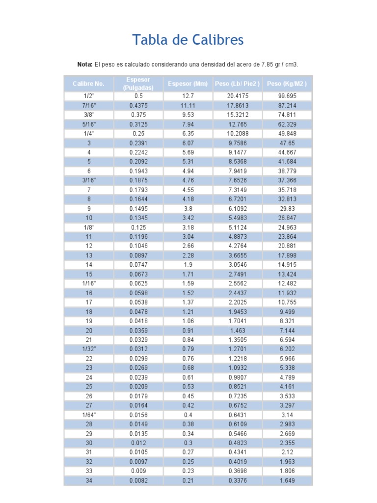 Tabla de Calibres y Peso | PDF