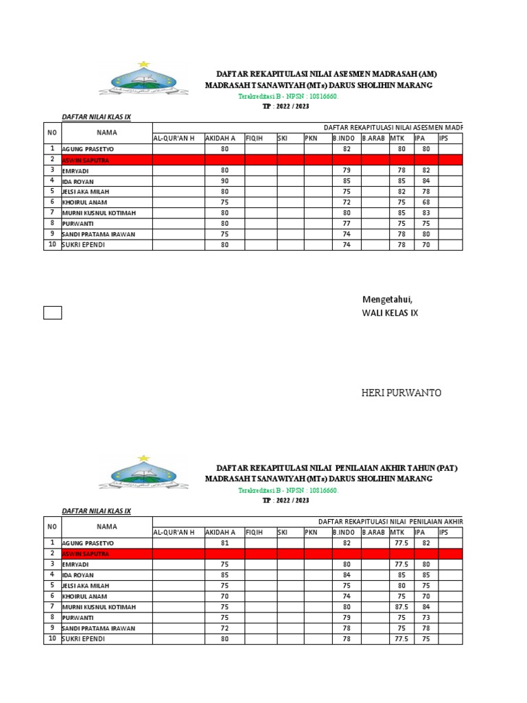 9.REKAP NILAI AM Dan PAT WALI KELAS | PDF