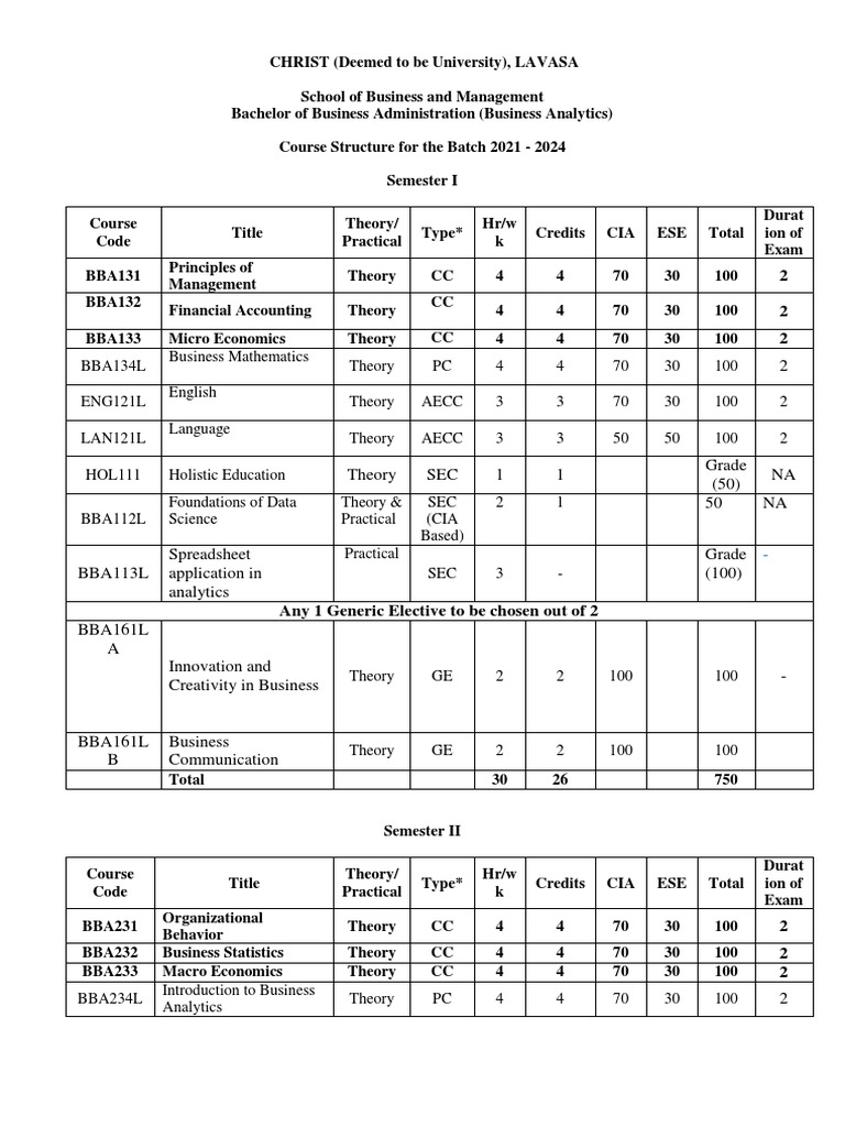 Bba Business Analytics Syllabus Christ Pdf Supply And Demand