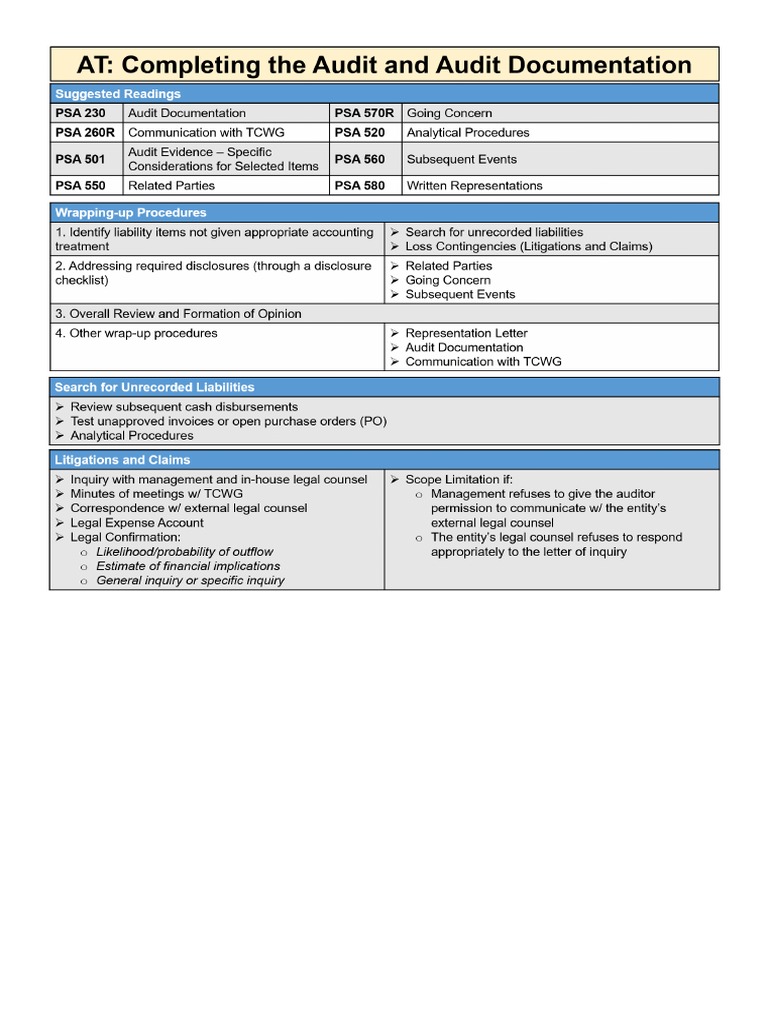 AT Completing The Audit and Audit Documentation | PDF