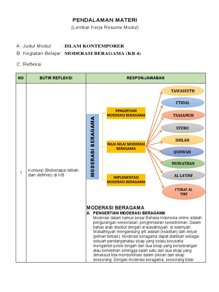 Resume KB 4 Modul Pai Kontemporer | PDF