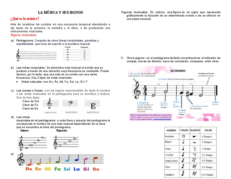 Anexo_LA MÚSICA Y SUS SIGNOS | PDF