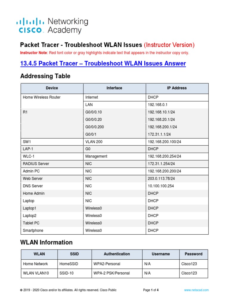 13.4.5 Packet Tracer - Troubleshoot WLAN Issues | PDF