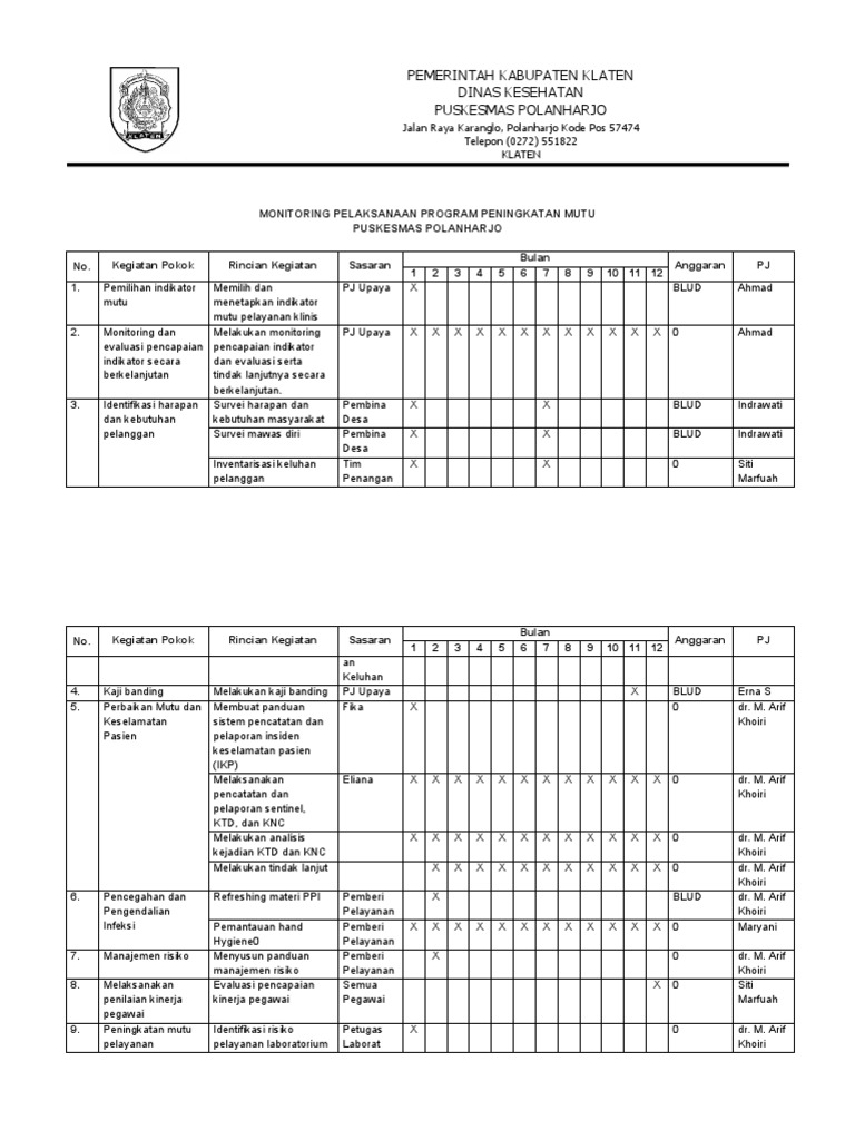 Program Mutu Puskesmas Polanharjo | PDF