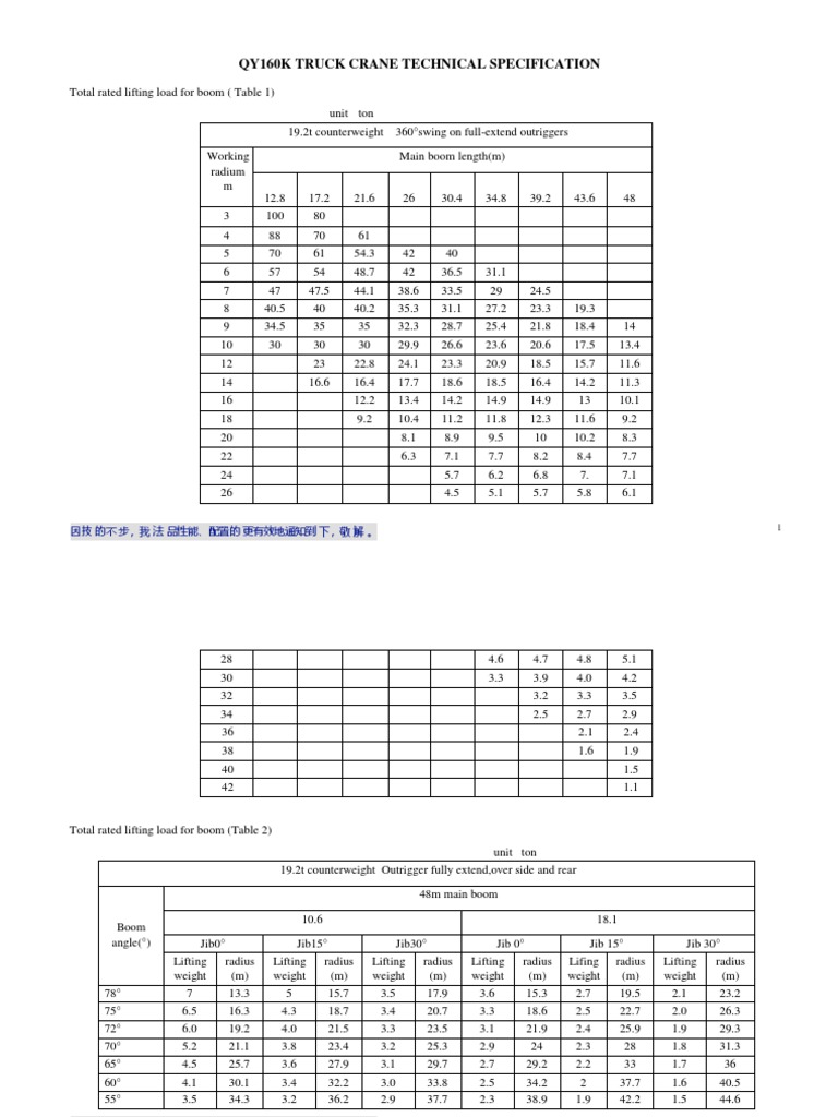 Yict XCMG Qy 160 (Cr005) . | PDF