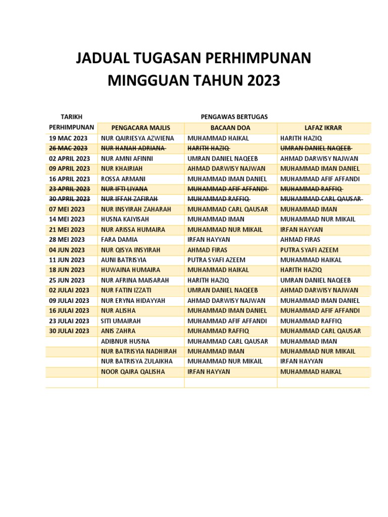 JADUAL TUGASAN PERHIMPUNAN MINGGUAN TAHUN 2023 | PDF