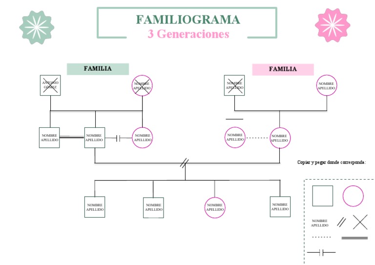 Familiograma 3 Generaciones-1 | PDF