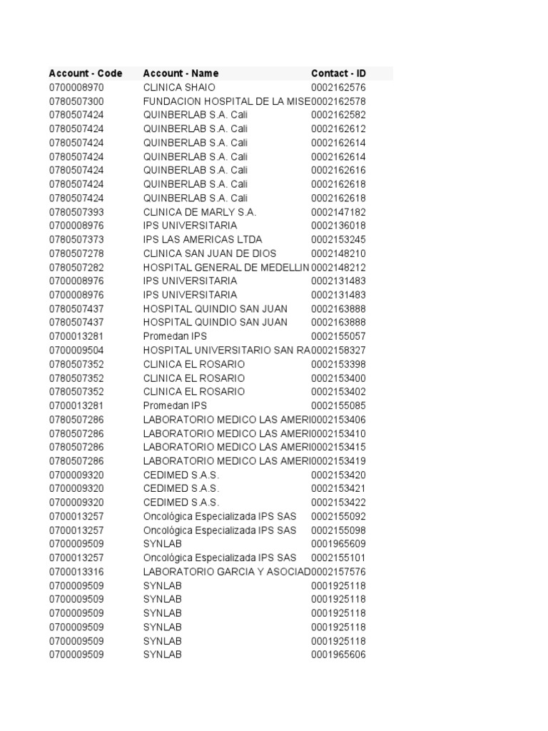 Contacts (Business Unit) | PDF