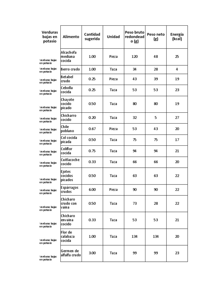 smae_renal_tabla | PDF | Maíz | Pasteles