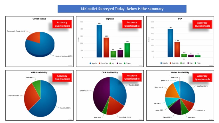 Demo EDS Survey-8th Dec | PDF | Business | Computers