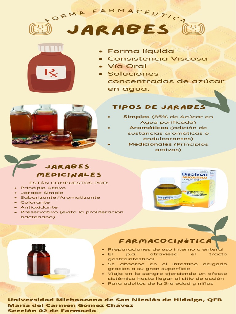 Infografía de Jarabes | PDF | Salud y bienestar