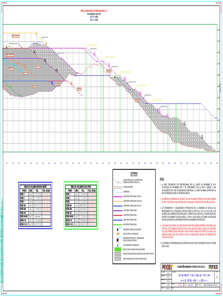 Control Presa 5A 5B-A2 | PDF | Science | Ingeniería