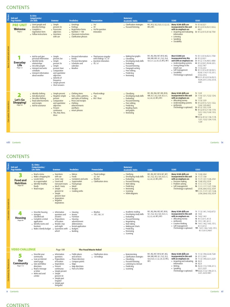 Stand Out L2 Scope and Sequence | PDF