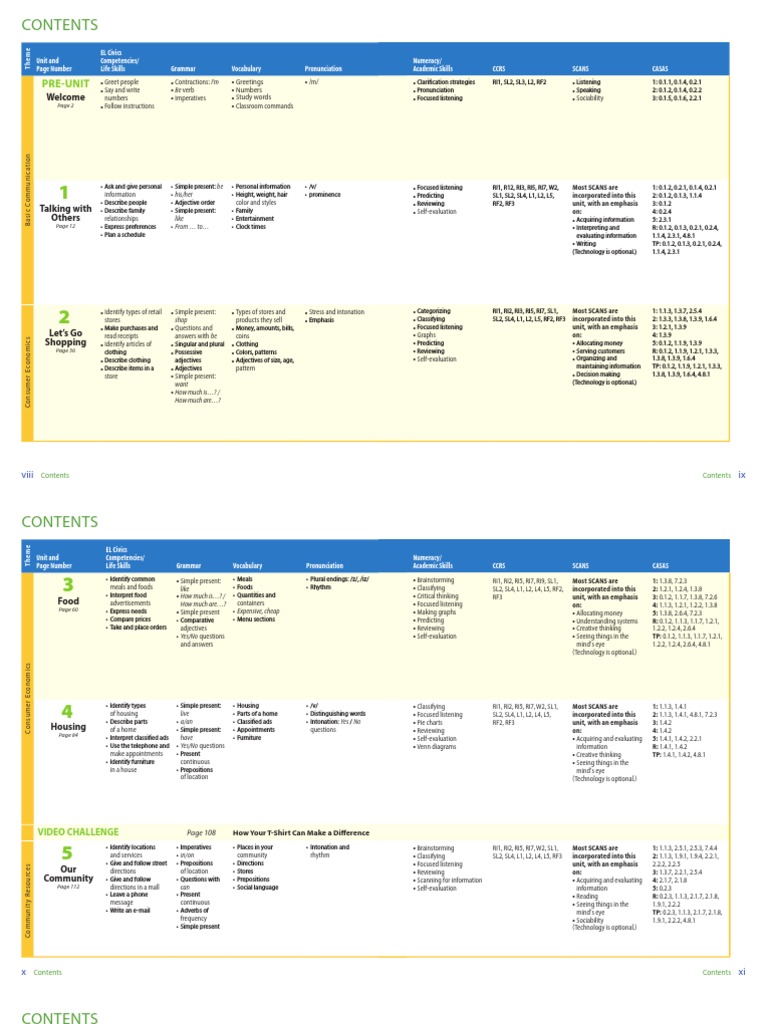 Stand Out L1 - Scope and Sequence | PDF | Linguistic Morphology | Cognition