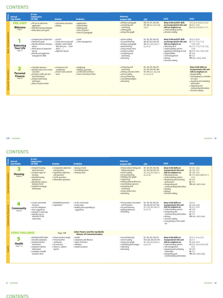 Stand Out L4 Scope and Sequence | PDF | Learning | Human Communication