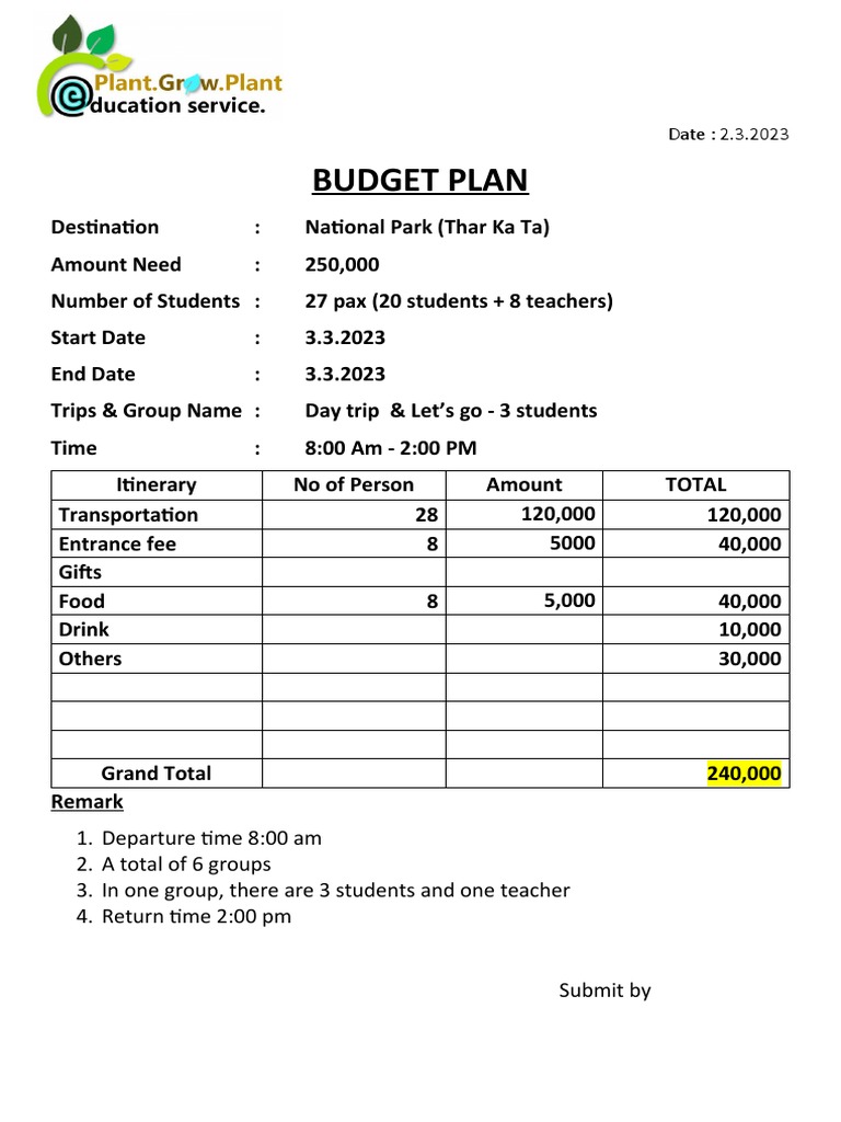 BUDGET PLAN For Let's Go 3 | PDF BUDGET PLAN For Let's Go 3 | PDF