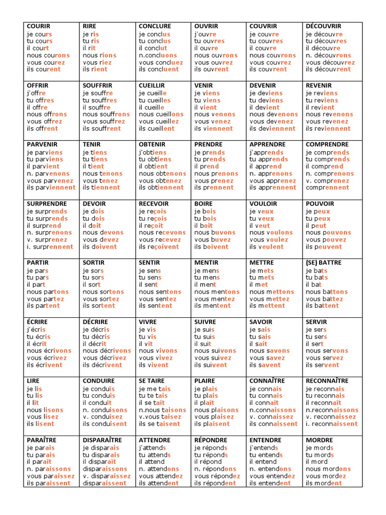 Lista de verbos en presente en francés | PDF