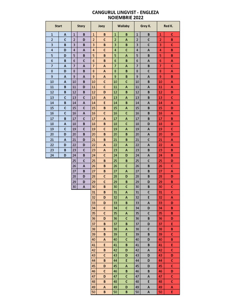 Griladeraspunsuri-Cangurul - Lingvist-Engleza - 18 - Noiembrie - 2022 | PDF